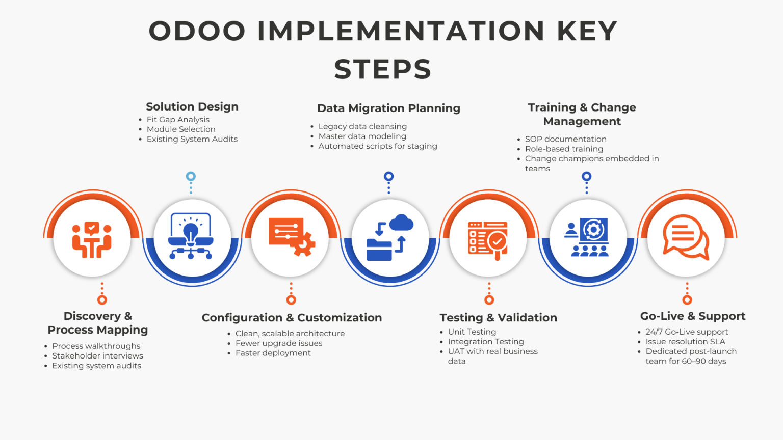 The Complete Guide to a Smooth Odoo Implementation with DX8 - DX8
